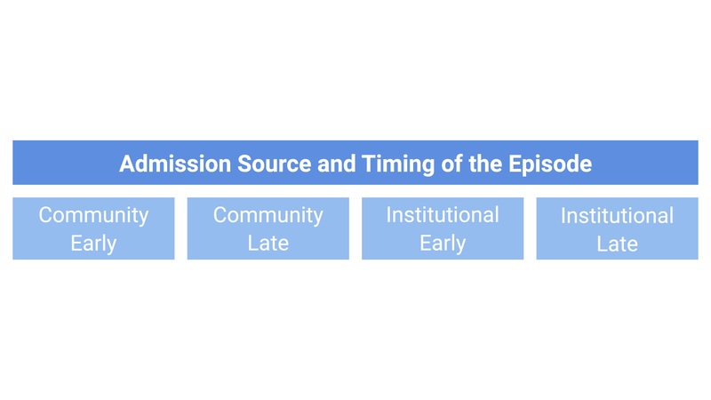 PDGM Series: The Role of Intake in PDGM | Medbridge