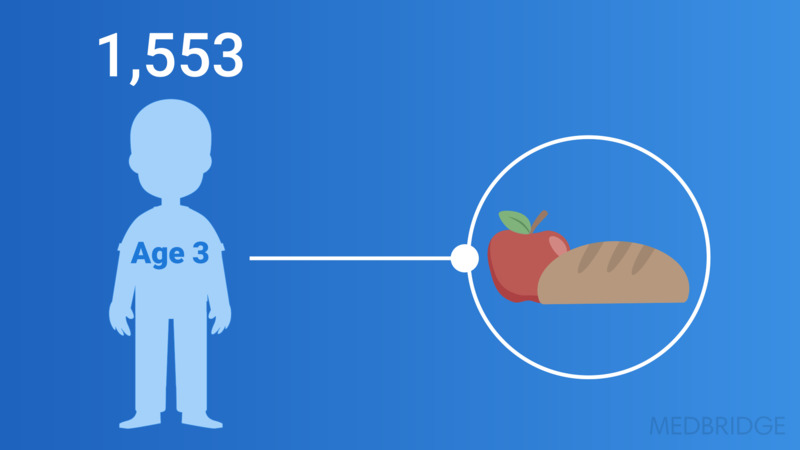 Roadblocks to Natural Development: Part 2 | Medbridge