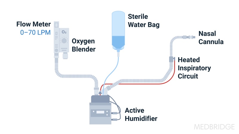 Supplemental Oxygen Therapy: Which Device? | Medbridge