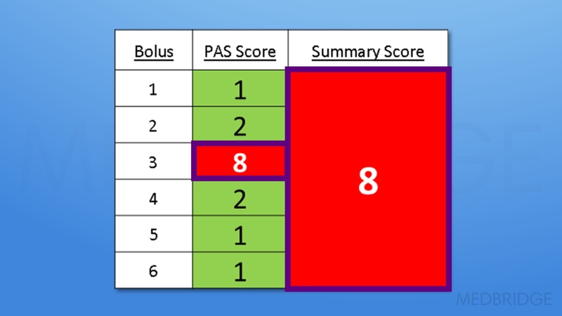 Videofluoroscopy Part 5: Evaluation of Swallowing Safety | Medbridge