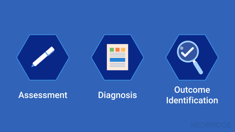 SNF Minimum Data Set 3.0: An Essential Overview | Medbridge