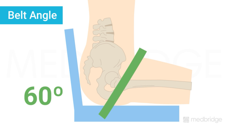 Wheelchair Positioning: The Pelvis | Medbridge